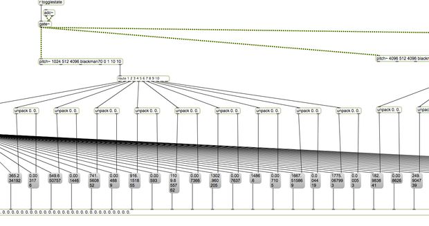 Crear con código: Max/MSP y Pure Data – Design Matters